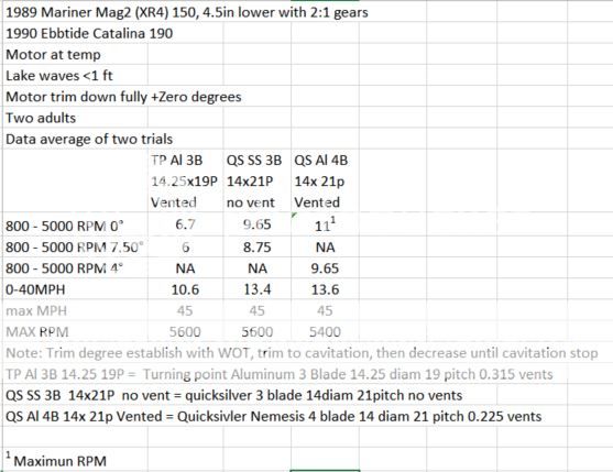 3 Prop comparison with data